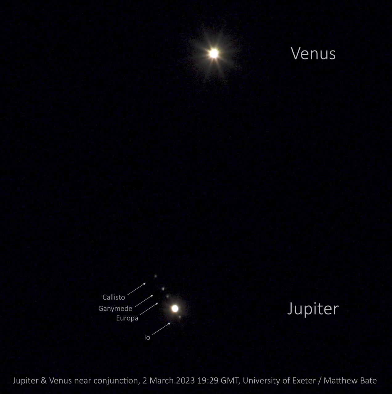The Conjunction of Jupiter and Venus